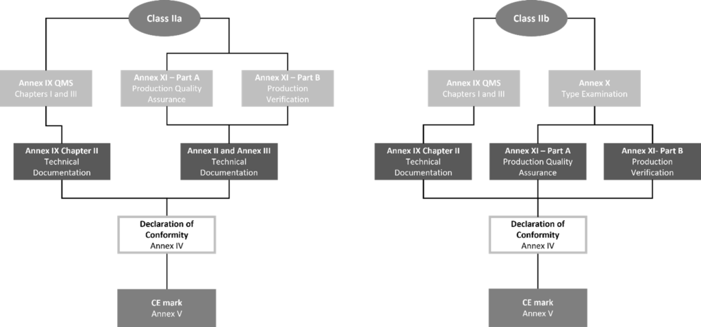 Medical Device Disinfectant | CE Mark Guide | Test Labs