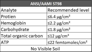FDA Validation Requirements for Reusable Medical Devices | Test Labs UK