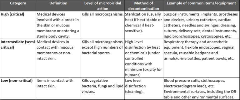 FDA Validation Requirements for Reusable Medical Devices | Test Labs UK
