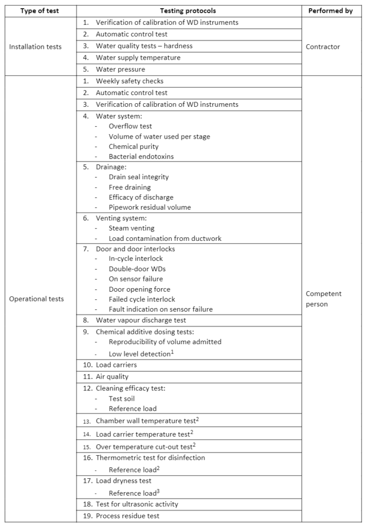 HTM 01-01: Management and decontamination of medical devices used in ...