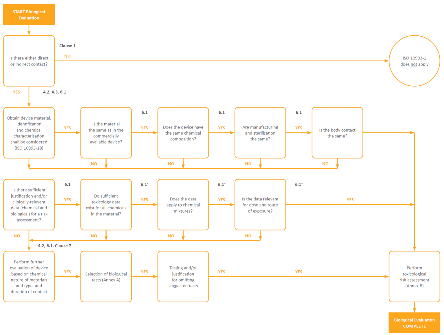 Biological Evaluation Plan: Everything You Need to Know