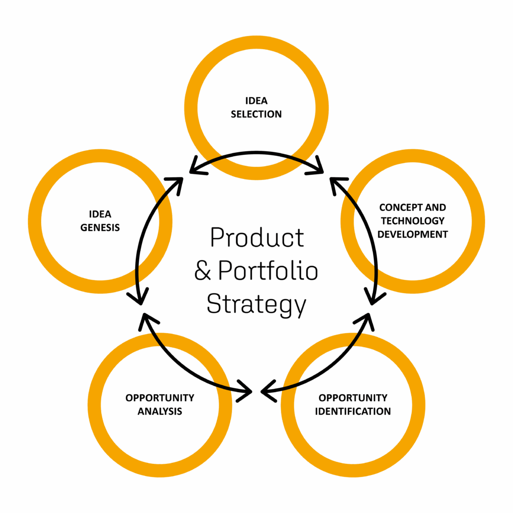 The Front End of Innovation: From Fuzzy Beginnings to Strategic Advantage