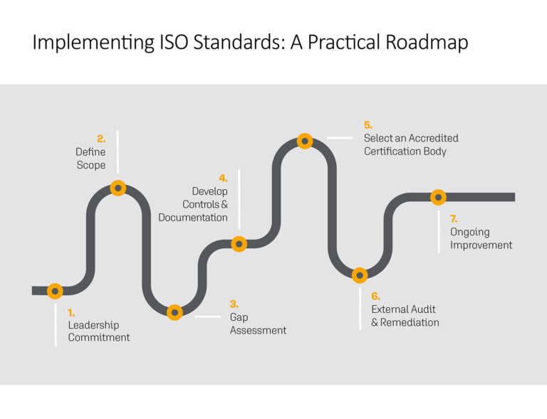 How ISO Standards and Certification Benefit the MedDev Industry