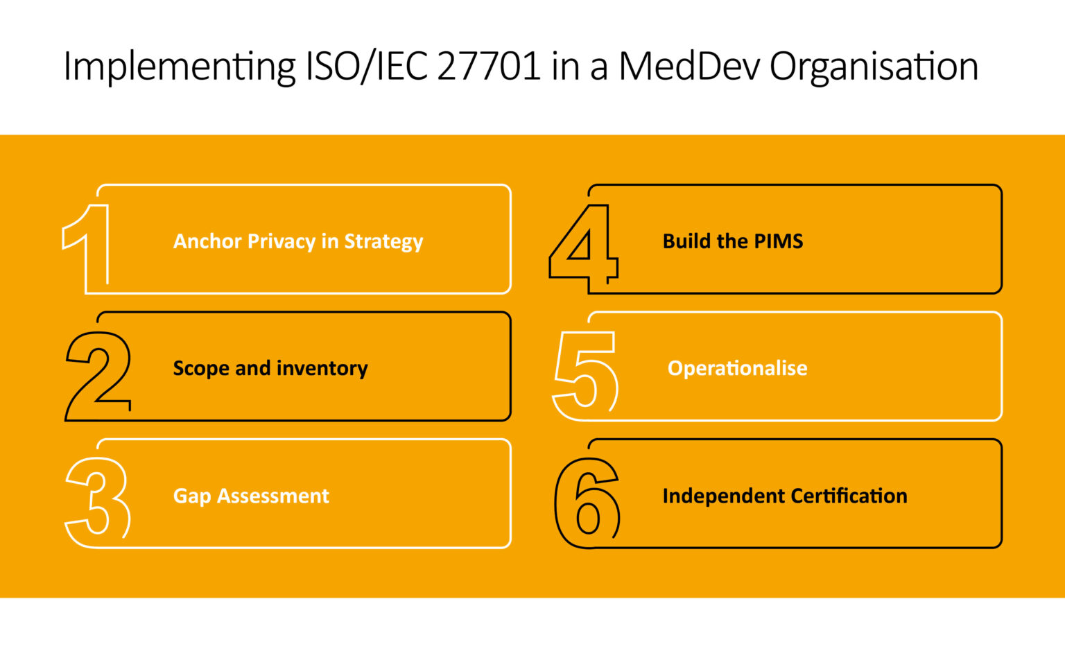 As MedDev's Data Footprint Grows, ISO/IEC 27701 Sets the Standard for ...