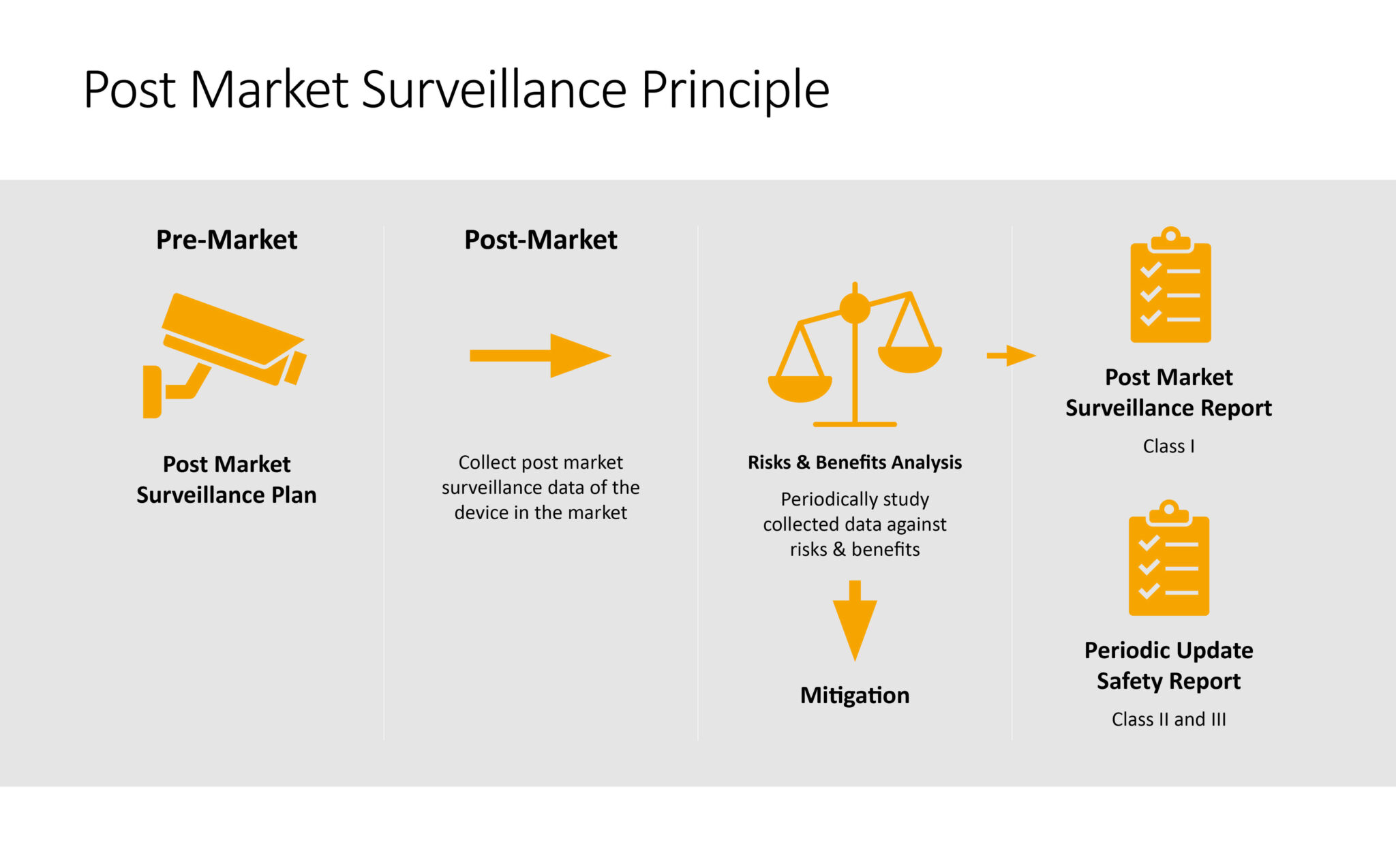 Navigating Post-Market Surveillance for Medical Devices in the EU